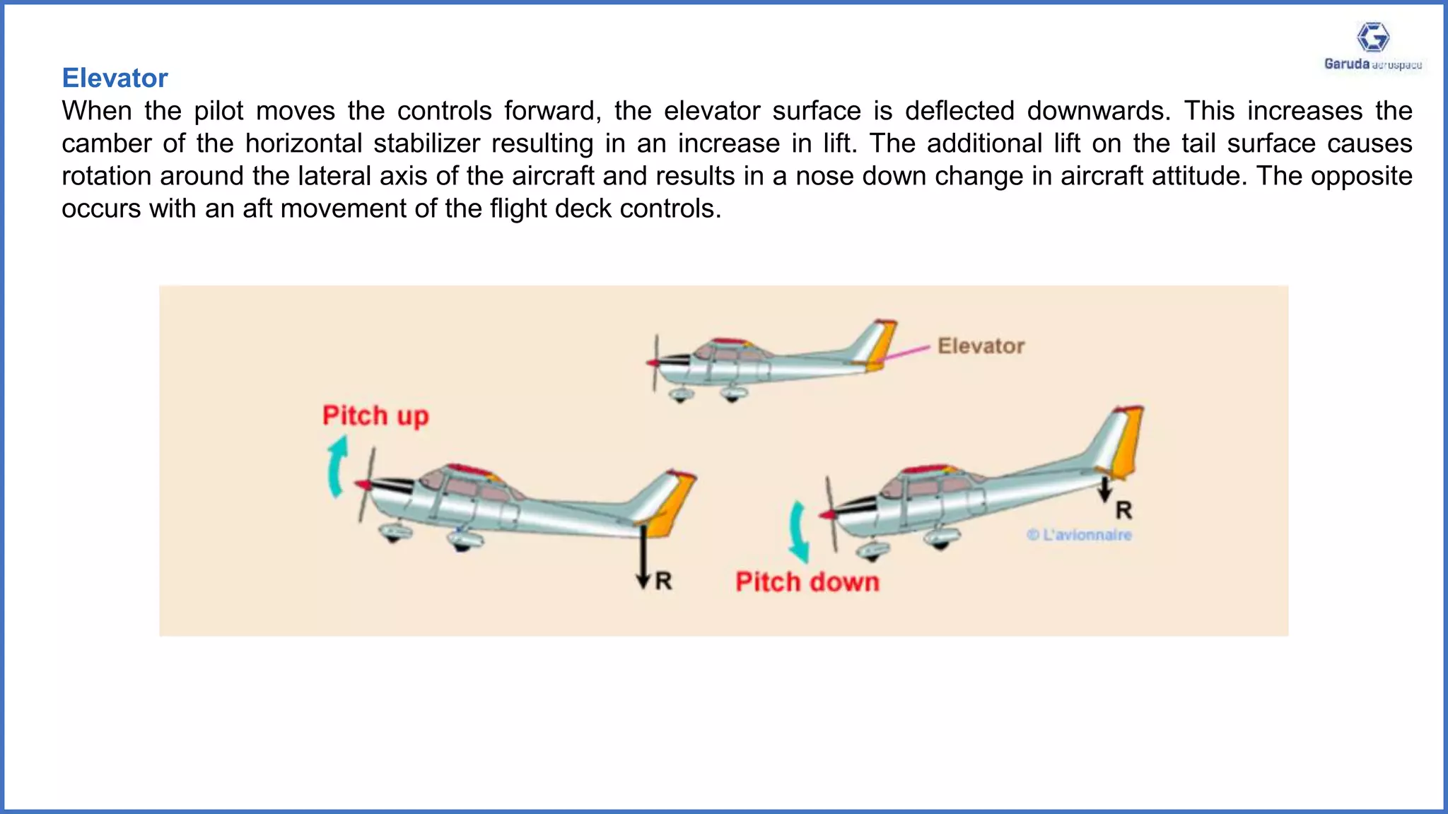 Basic Principles of Flight.pptx
