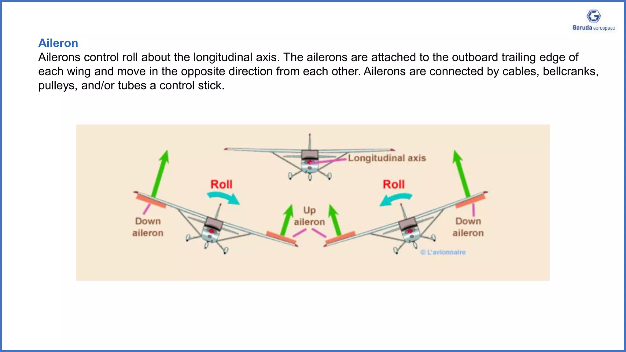 Basic Principles of Flight.pptx