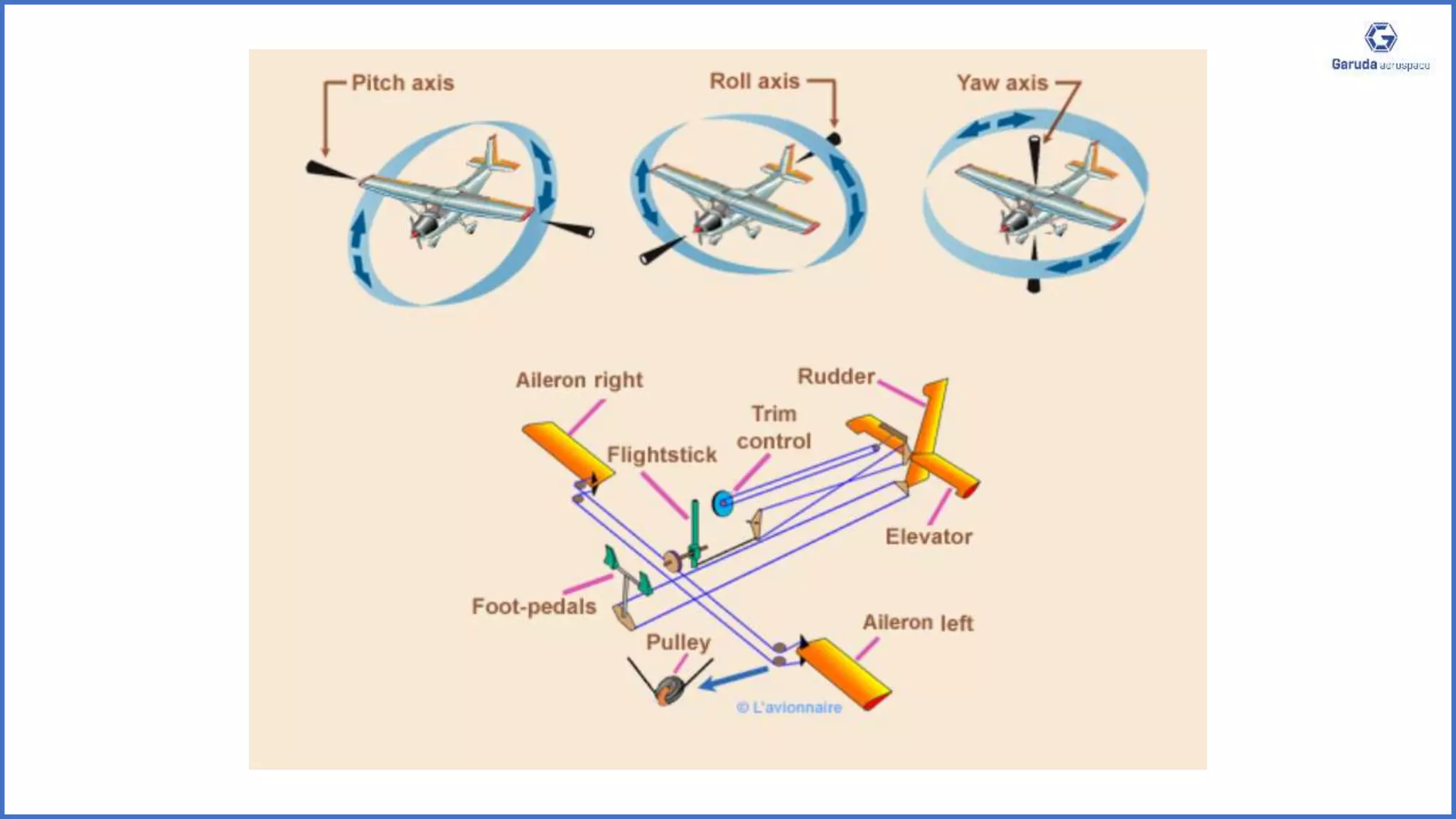 Basic Principles of Flight.pptx