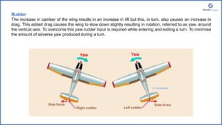 Basic Principles of Flight.pptx