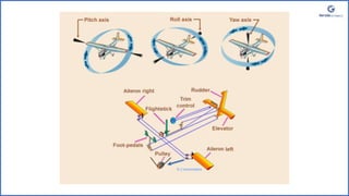 Basic Principles of Flight.pptx