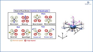 Basic Principles of Flight.pptx