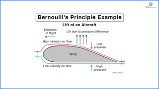 Basic Principles of Flight.pptx