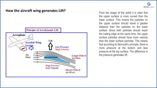 Basic Principles of Flight.pptx