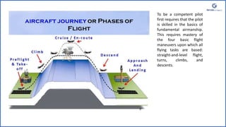 Basic Principles of Flight.pptx