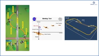 Basic Principles of Flight.pptx