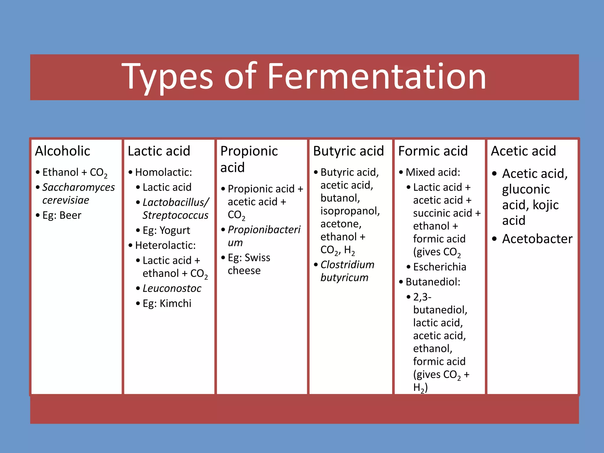 Basic principles of food fermentation | PPTX