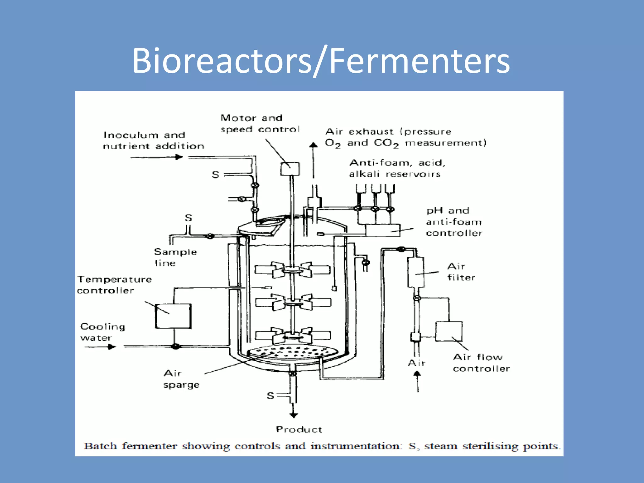 Basic principles of food fermentation | PPTX