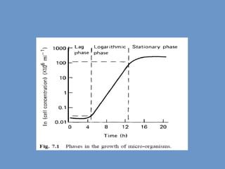 Basic principles of food fermentation | PPTX