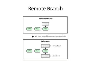 Basic principles of Git | PPT