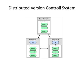 Basic principles of Git | PPT