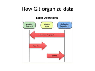 Basic principles of Git | PPT