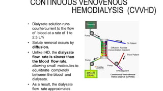 Basic principles of haemodialysis | PPTX