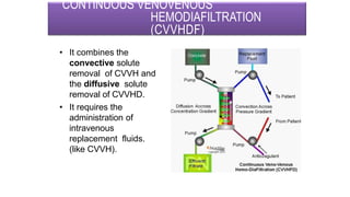 Basic principles of haemodialysis | PPTX
