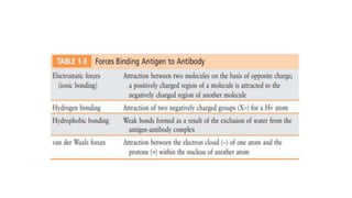 Basic principles of Immunology in detail.pptx