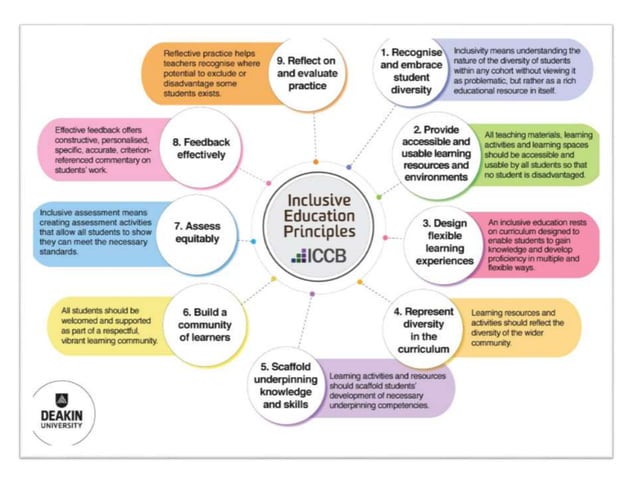 Basic principles of inclusive education Basic principles of inclusive education