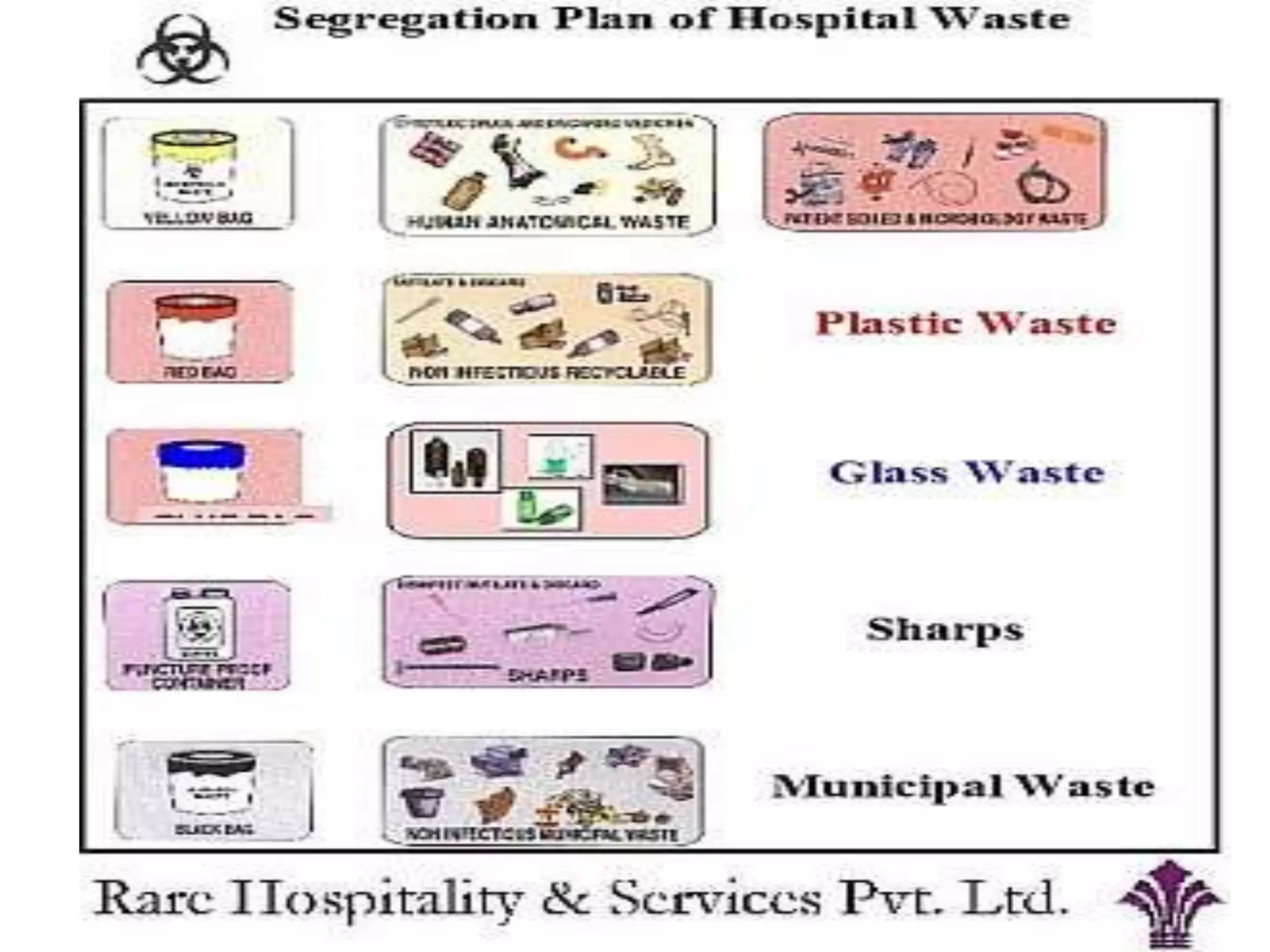 Basic principles of infection control | PPTX