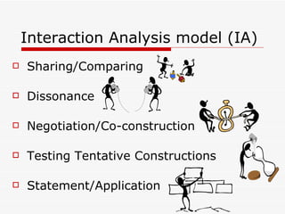 Basic principles of interaction for learning in web based environment | PPT