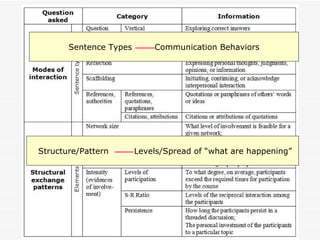 Basic principles of interaction for learning in web based environment | PPT