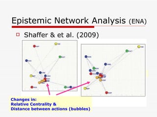 Basic principles of interaction for learning in web based environment | PPT