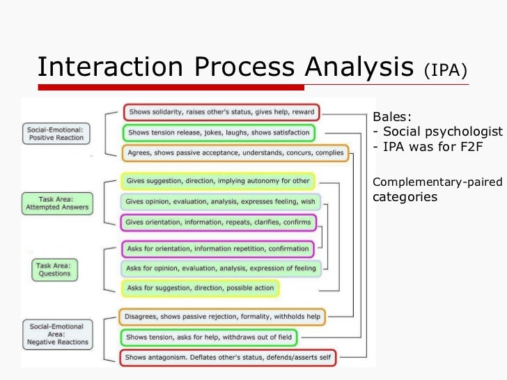 Basic principles of interaction for learning in web based environment