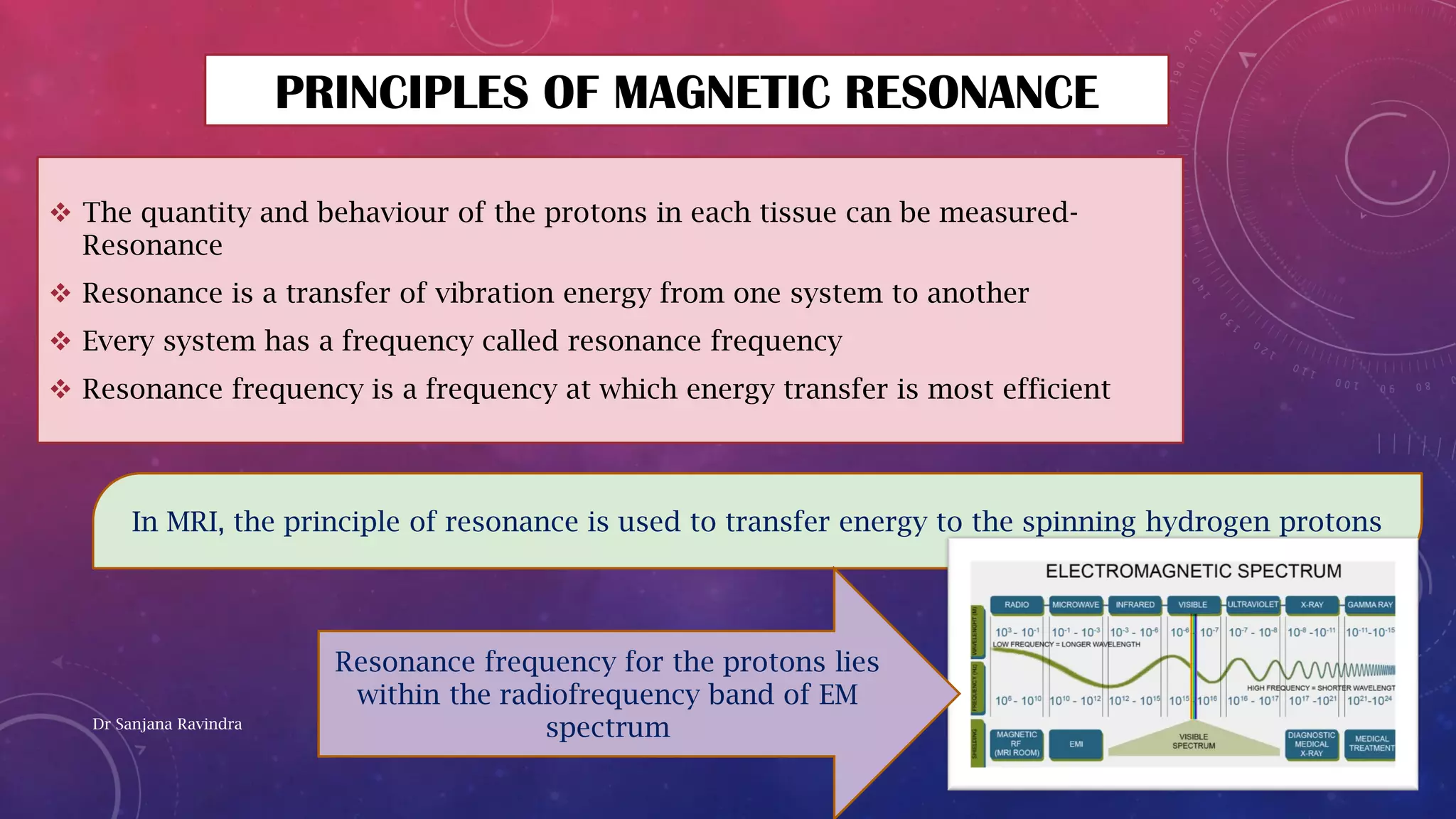 Basic principles of magnetic resonance imaging for beginner - Dr ...