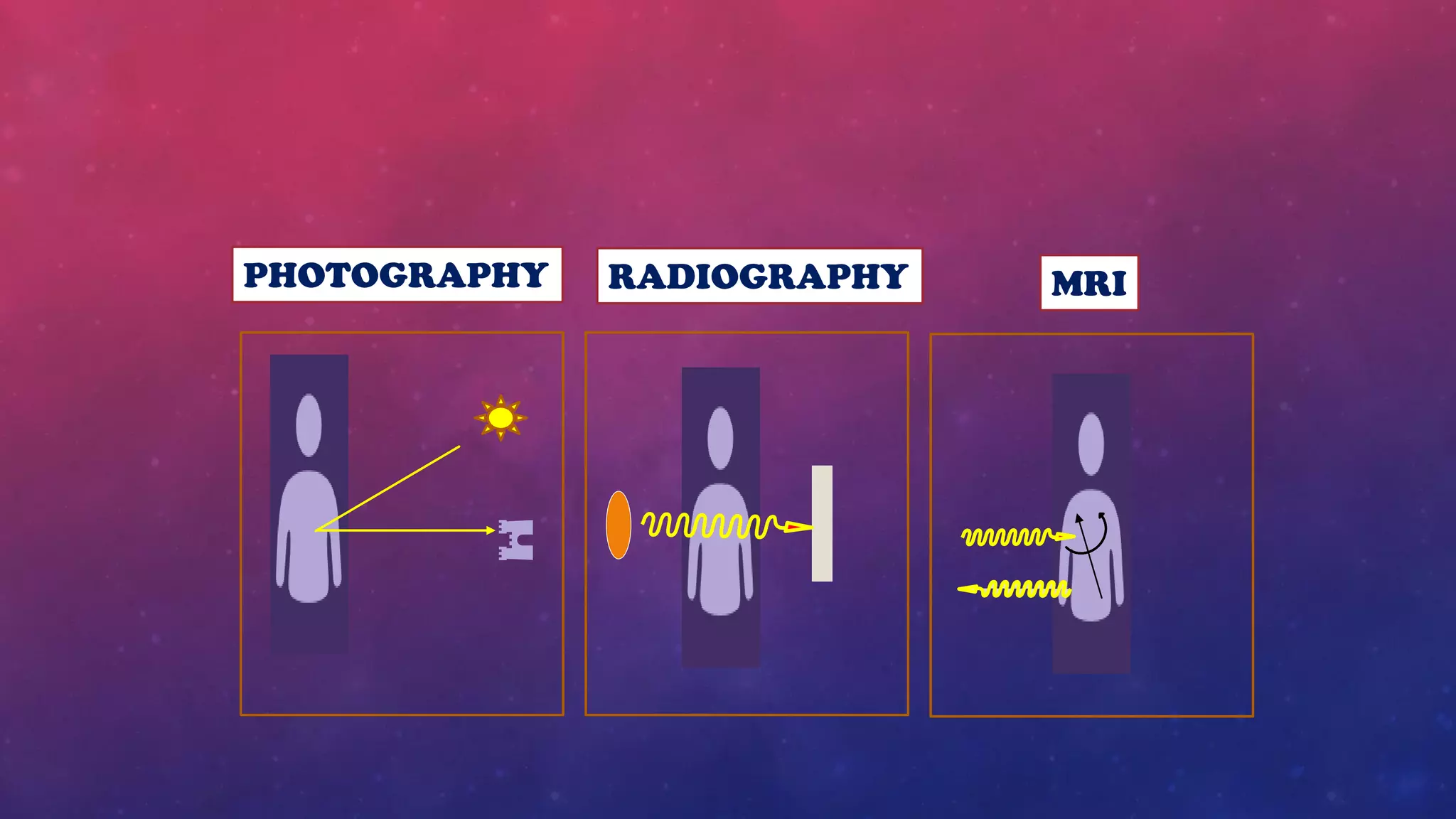 Basic principles of magnetic resonance imaging for beginner - Dr ...