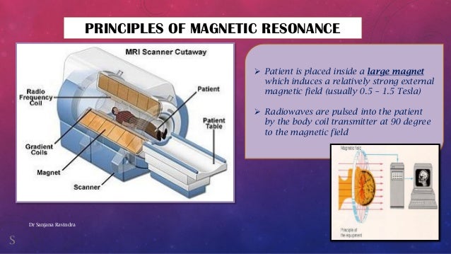 Basic principles of magnetic resonance imaging for beginner - Dr Sanj… Basic principles of magnetic resonance imaging for beginner - Dr Sanj…