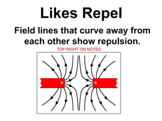 BASIC PRINCIPLES OF MAGNETISM basic principles of electricity and ...