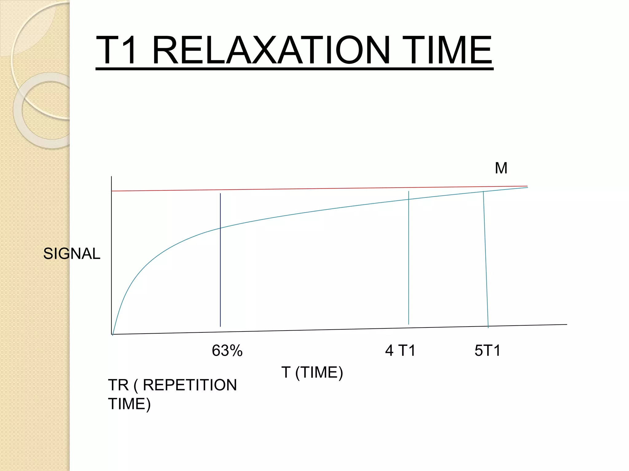 Basic principles of mri | PPTX