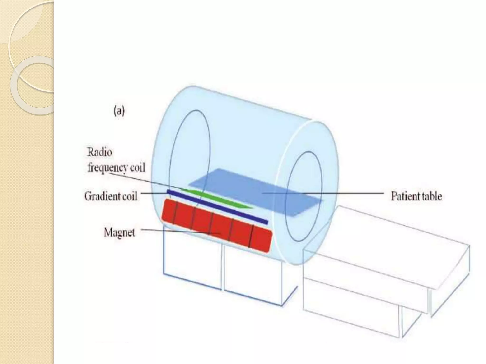 Basic principles of mri | PPTX