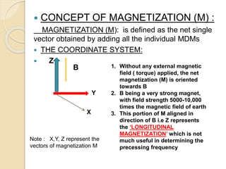 Basic principles of mri | PPTX