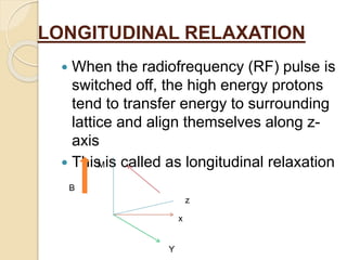 Basic principles of mri | PPTX