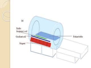 Basic principles of mri | PPTX