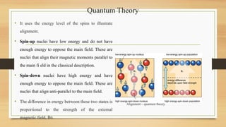 BASIC PRINCIPLES OF MAGNETIC RESONANCE IMAGING.pptx