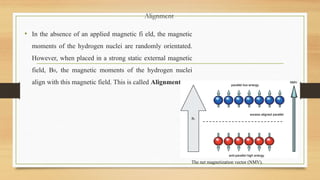 BASIC PRINCIPLES OF MAGNETIC RESONANCE IMAGING.pptx