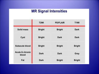 BASIC PRINCIPLES OF MRI Galala.pptx
