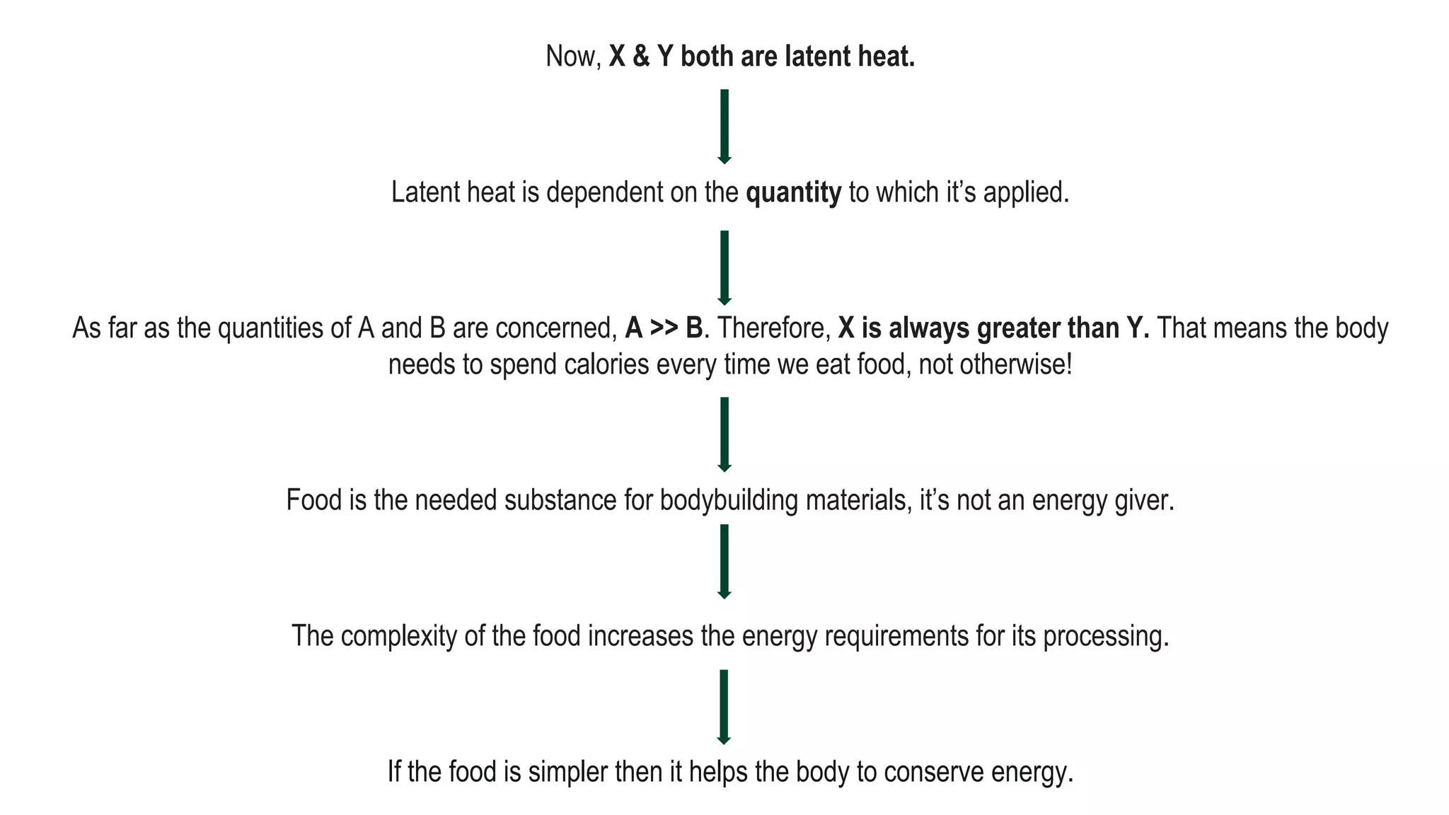 BASIC PRINCIPLES OF NATUROPATHY | PPTX