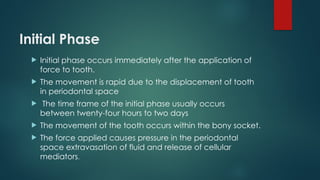Basic principles of Orthodontic tooth movement.pptx