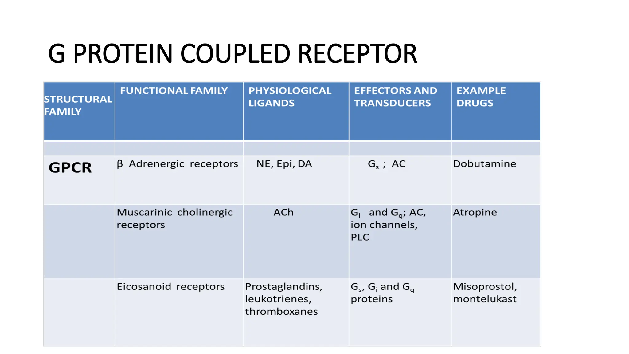 BASIC PRINCIPLES OF PHARMACODYNAMICS 2-1.pptx