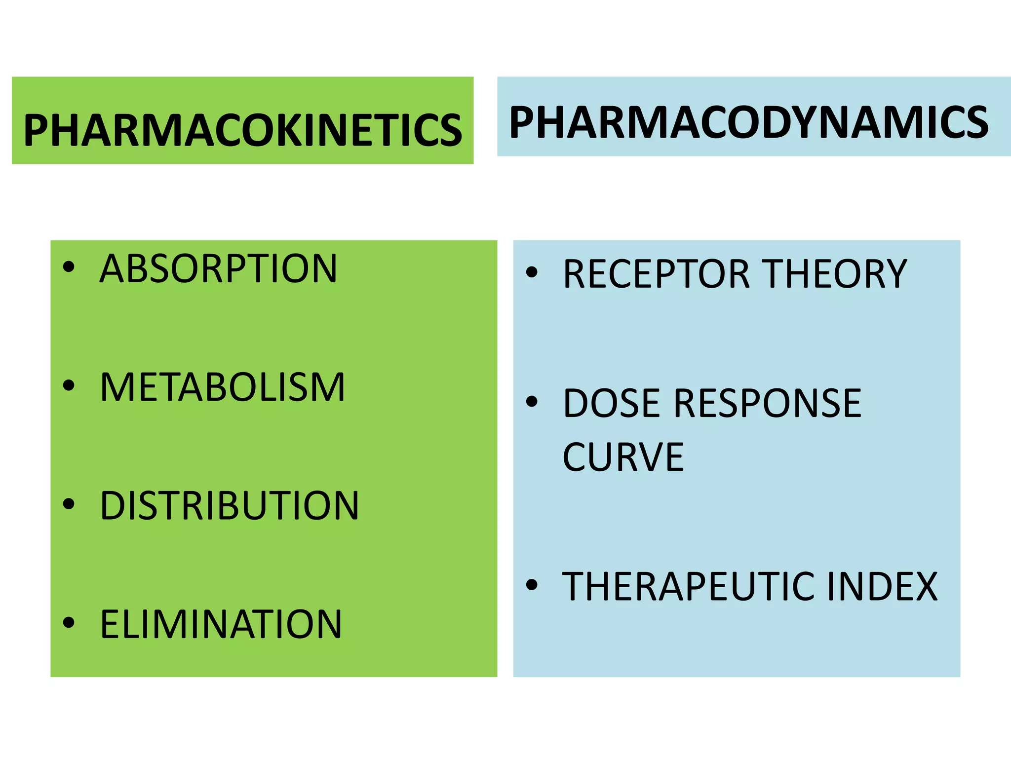 Basic principles of pharmacology | PPTX