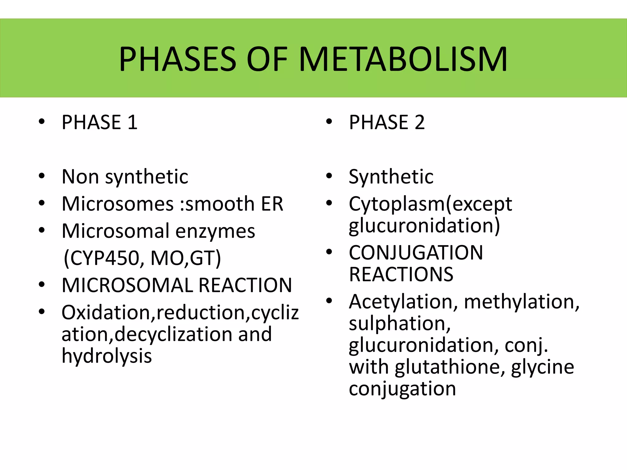 Basic principles of pharmacology | PPTX