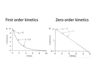 Basic principles of pharmacology | PPTX
