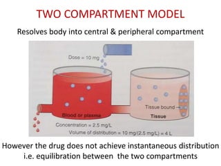 Basic principles of pharmacology | PPTX
