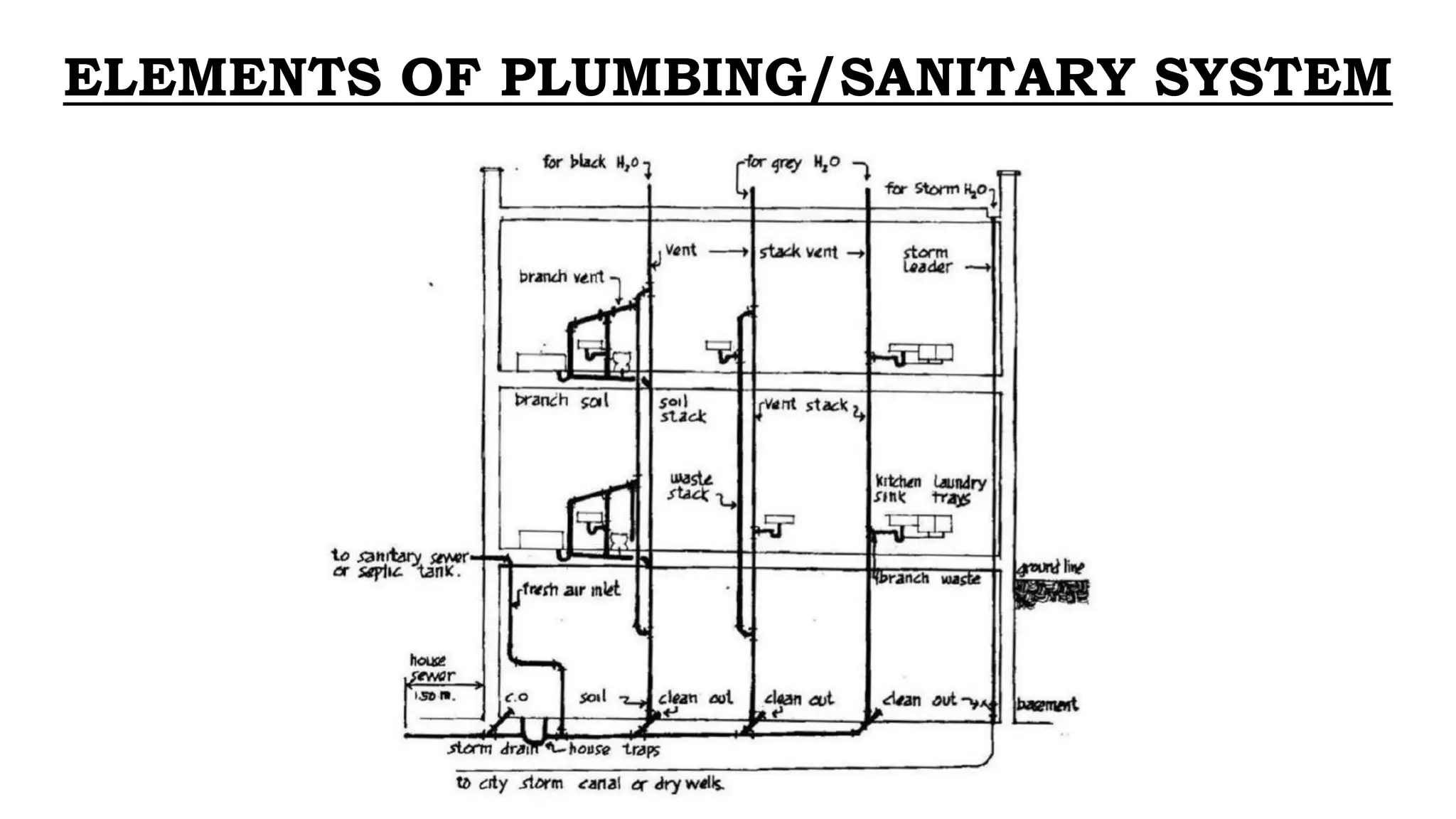 Basic Principles of Plumbing & Sanitary Design (Final).pdf