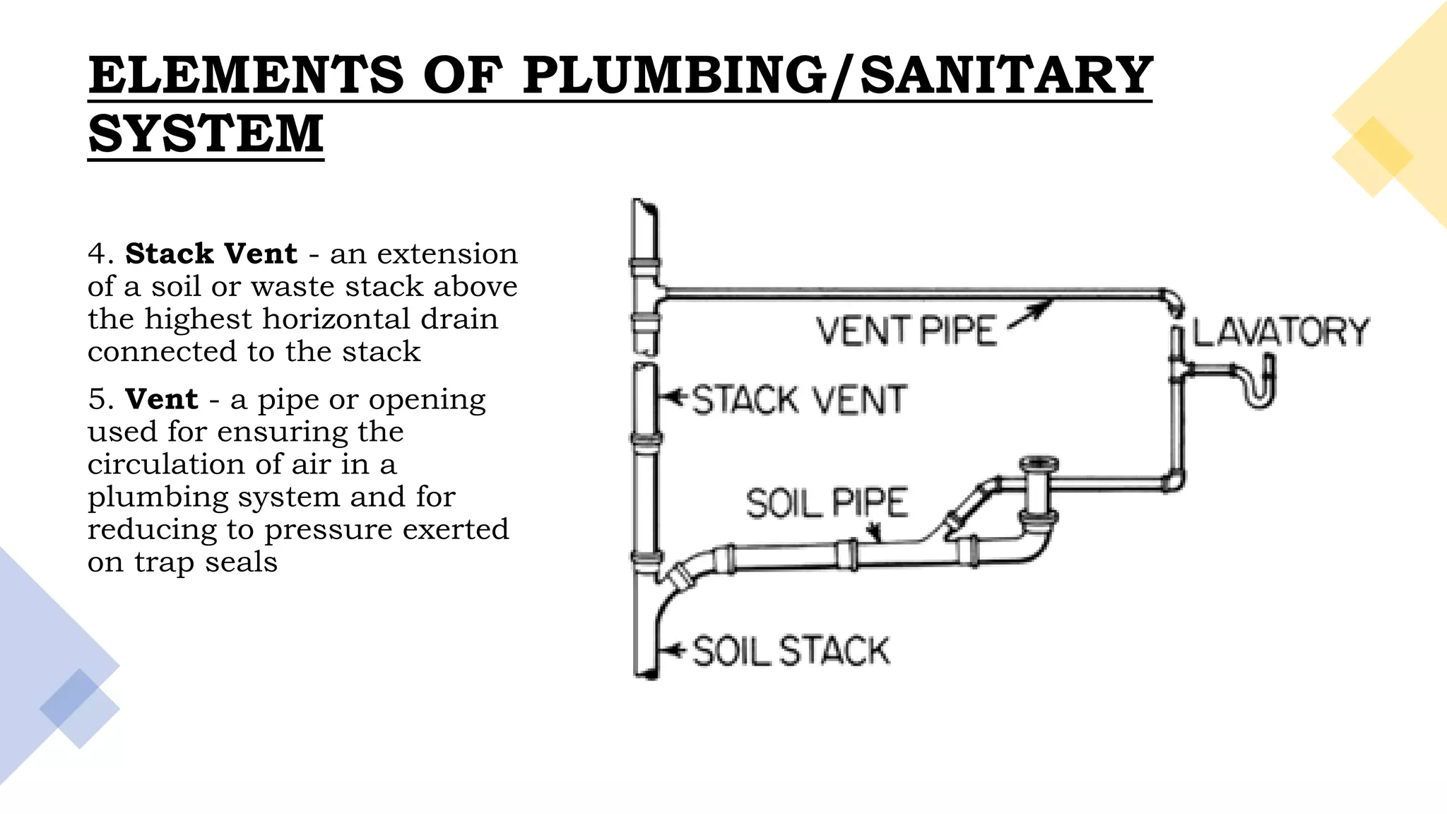Basic Principles of Plumbing & Sanitary Design (Final).pdf