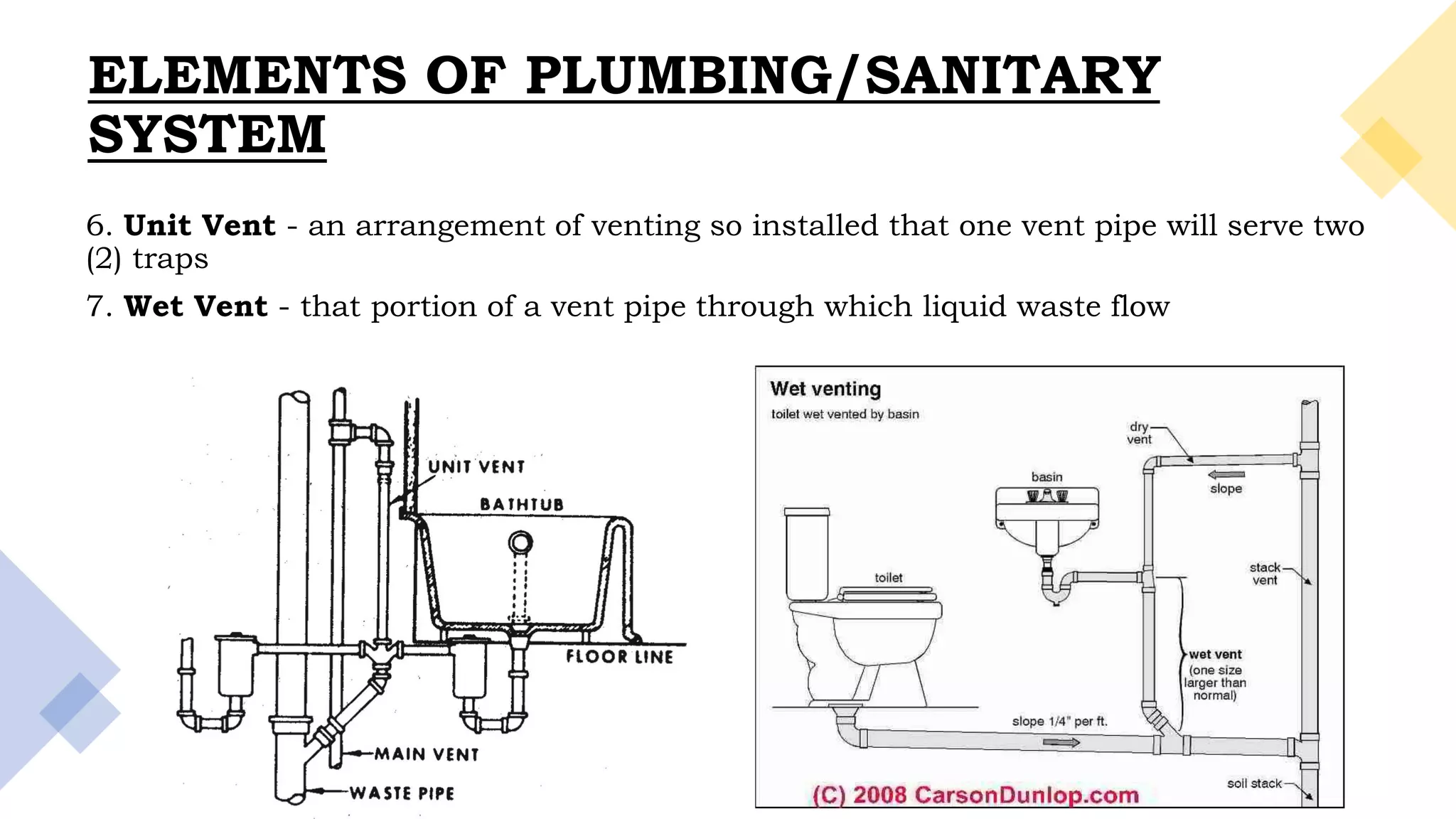 Basic Principles of Plumbing & Sanitary Design (Final).pdf