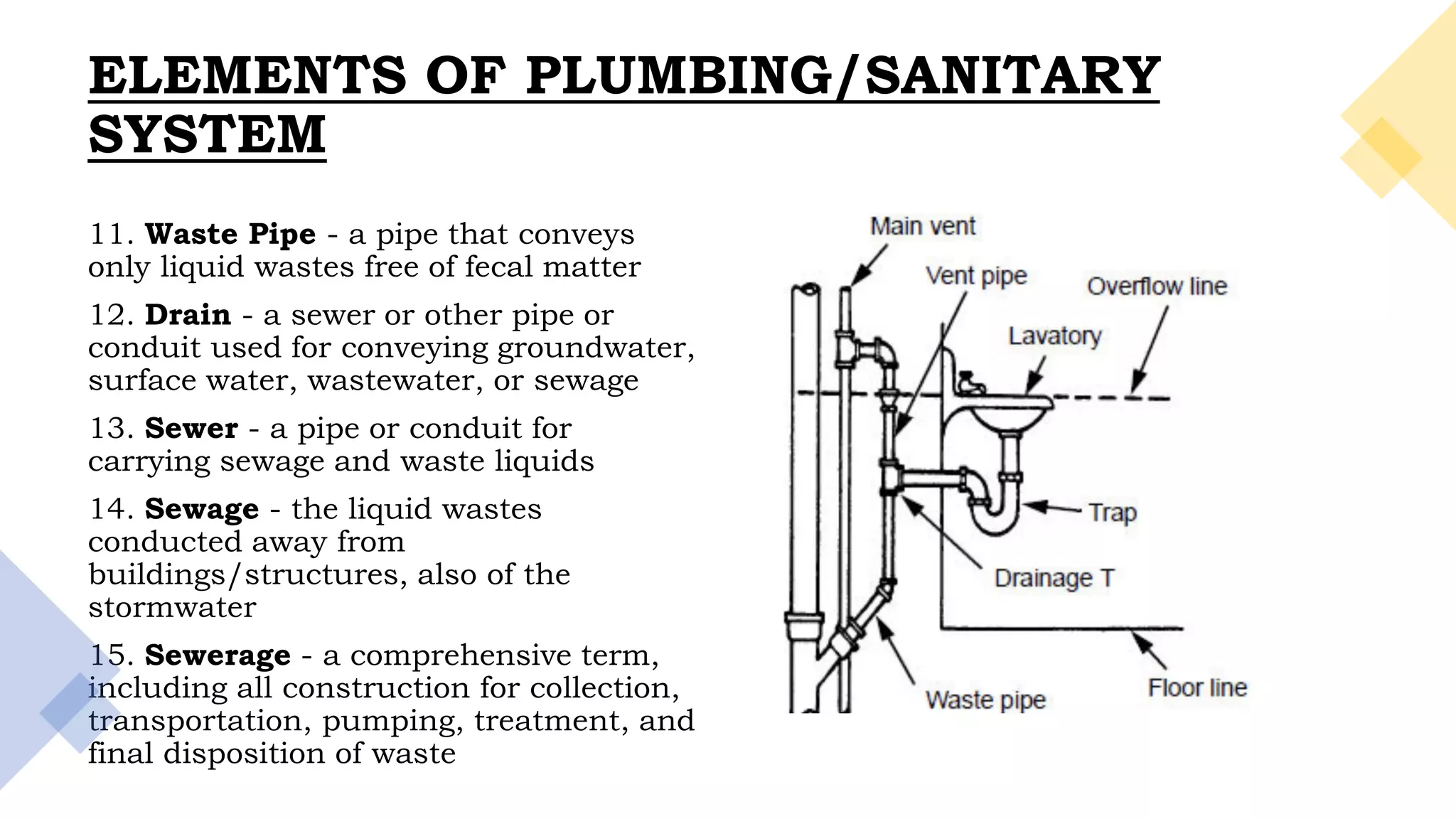 Basic Principles of Plumbing & Sanitary Design (Final).pdf
