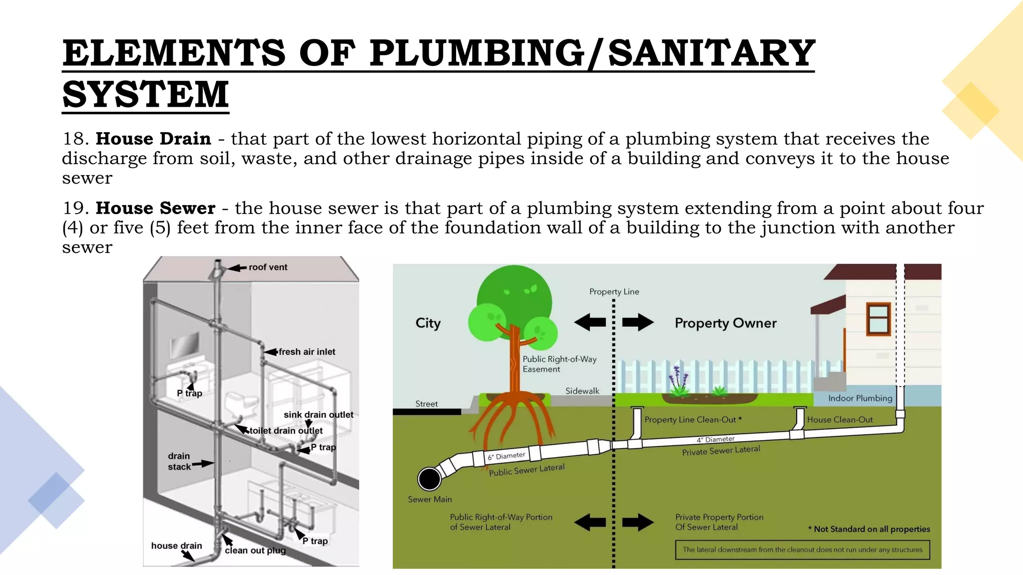 Basic Principles of Plumbing & Sanitary Design (Final).pdf