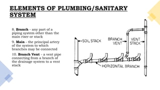 Basic Principles of Plumbing & Sanitary Design (Final).pdf